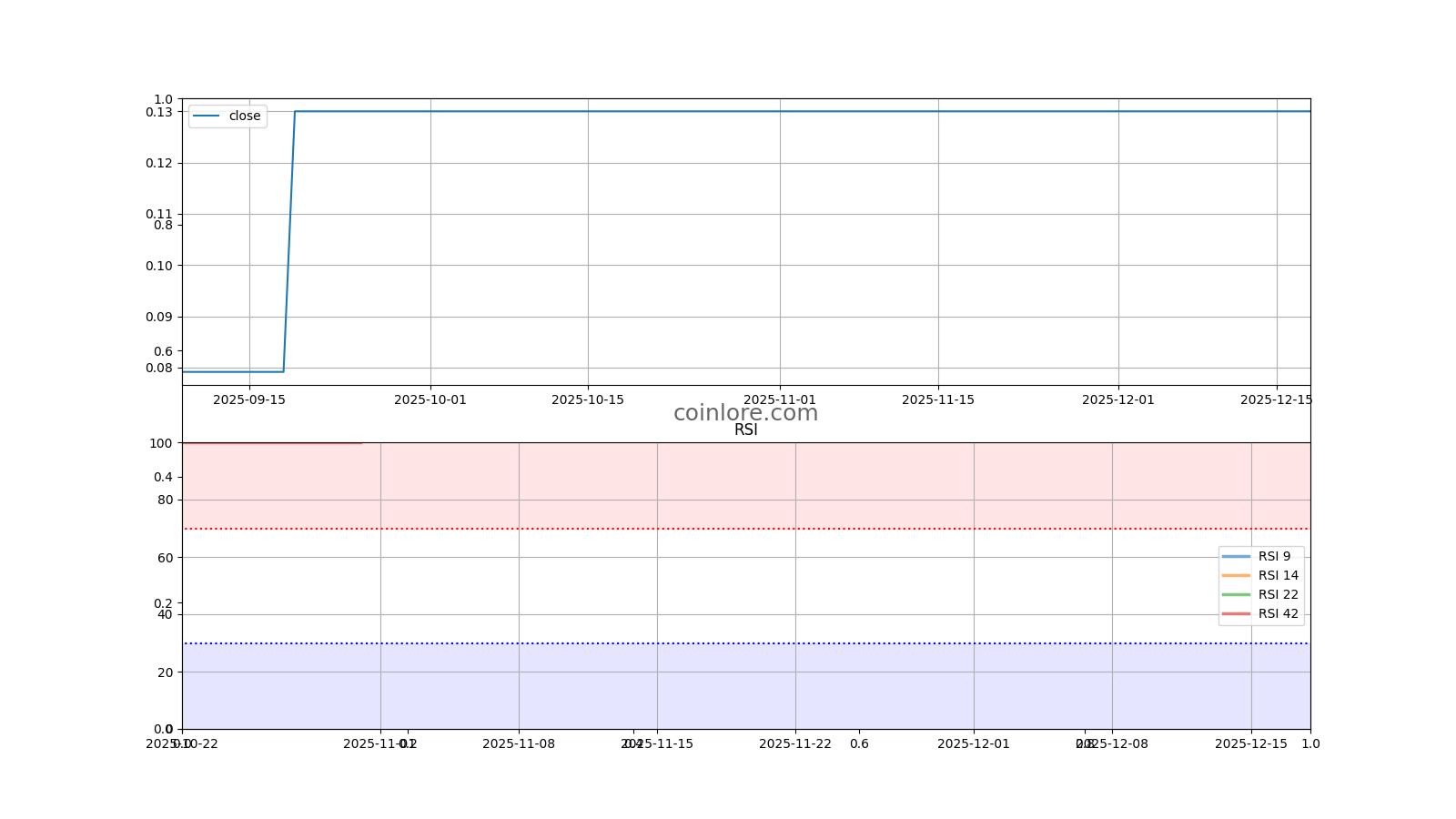 Egg N Partners RSI indicator