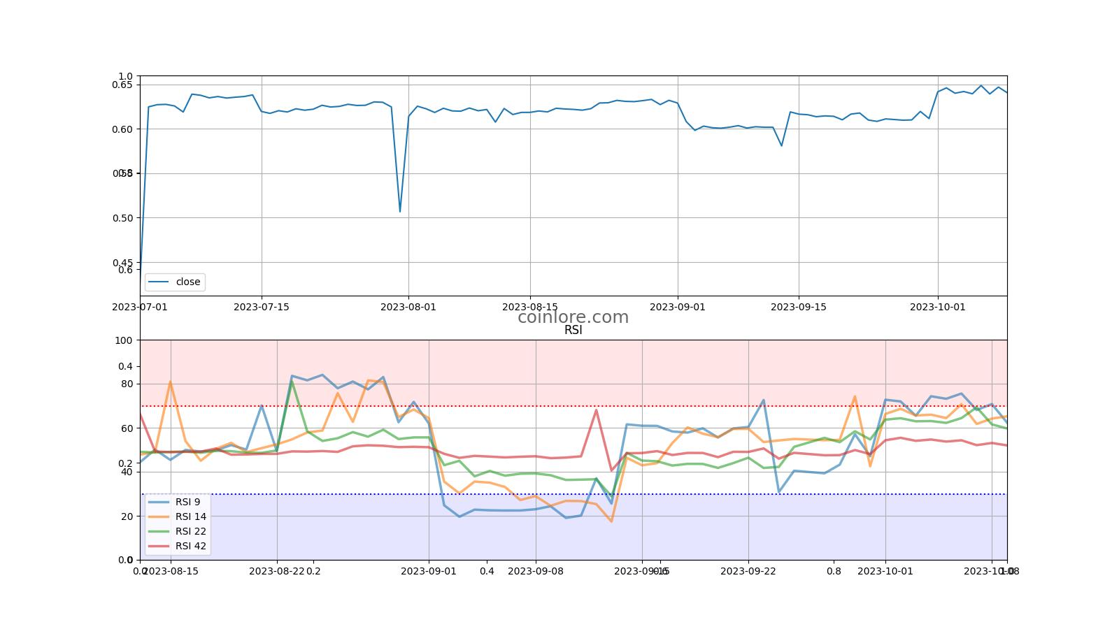 Egg N Partners RSI indicator