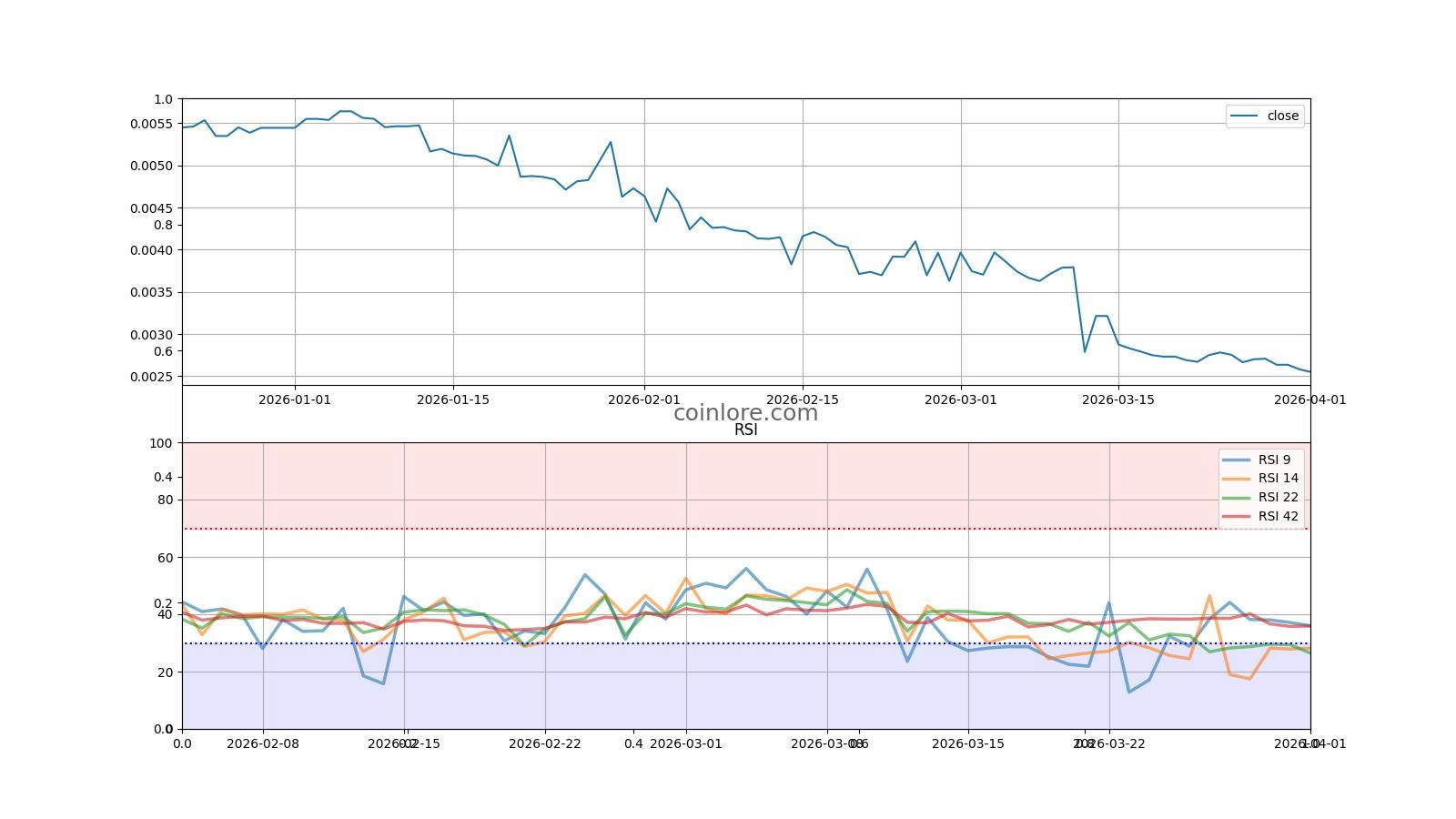 EggCoin RSI indicator