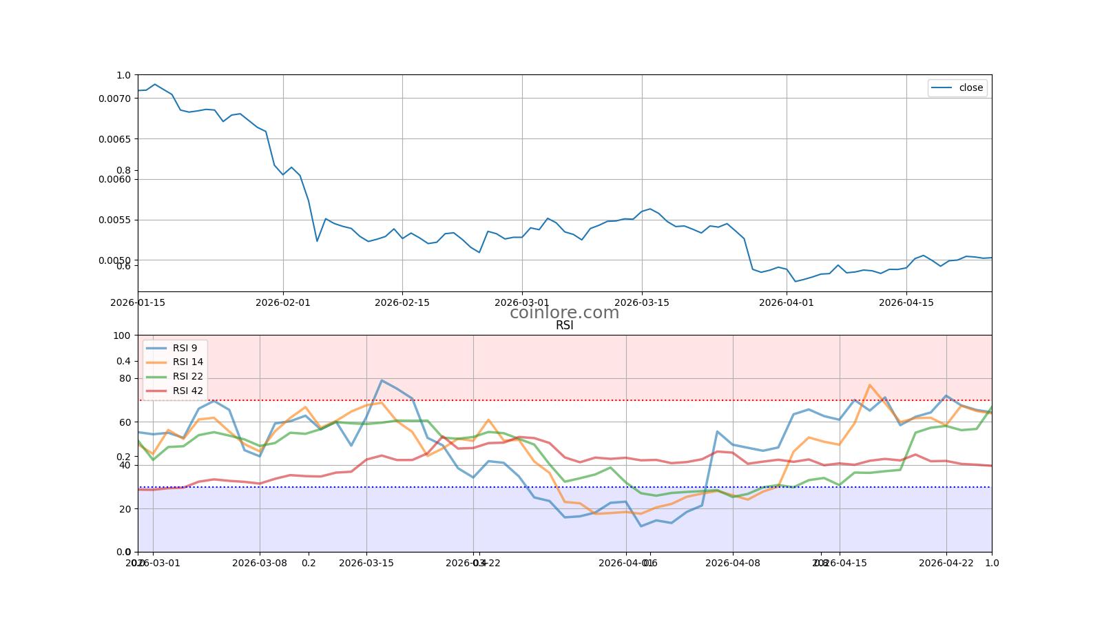 Eggplant Finance RSI indicator