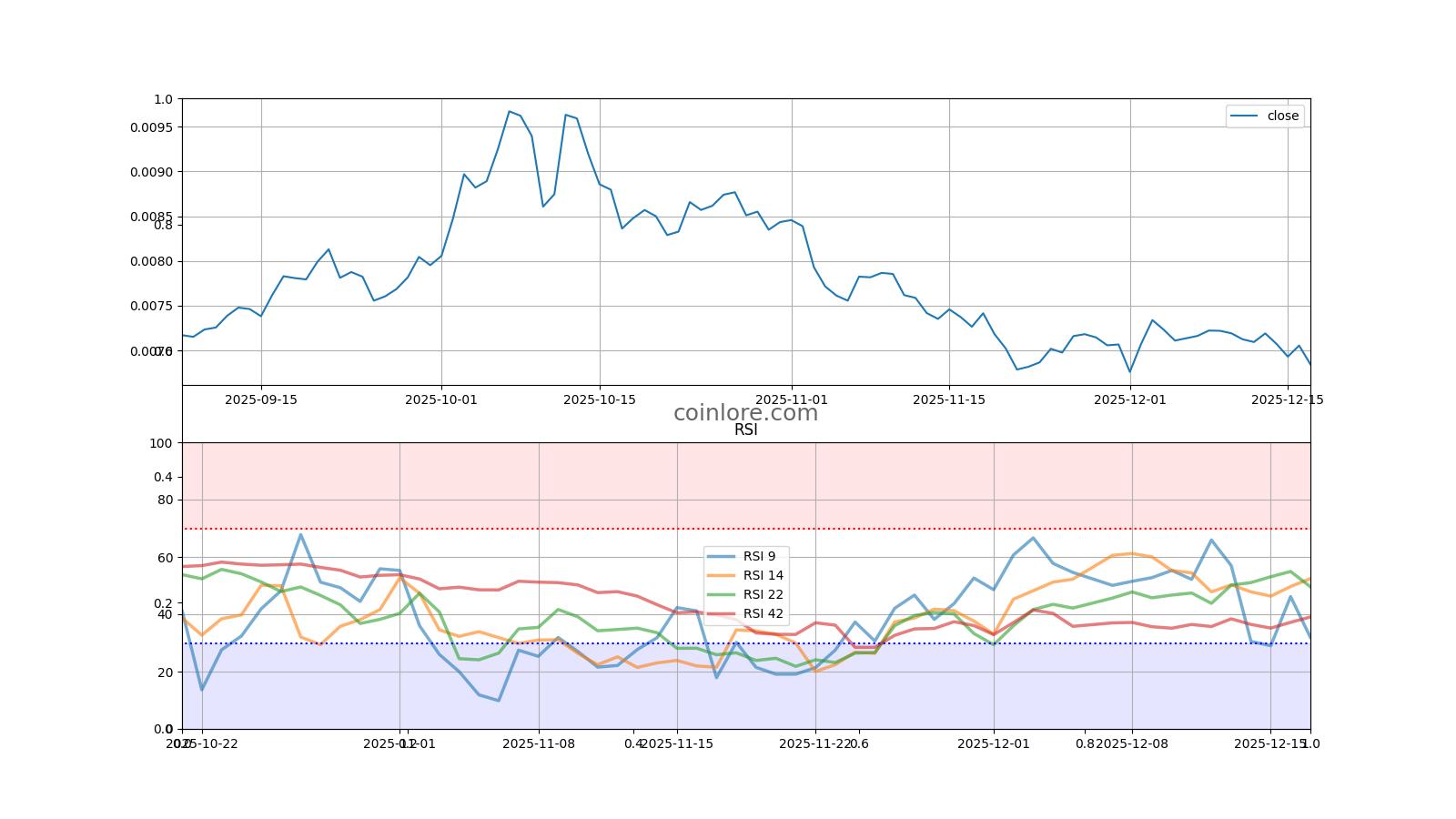 Eggplant Finance RSI indicator
