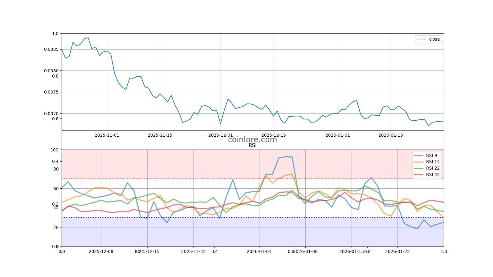 Eggplant Finance RSI indicator