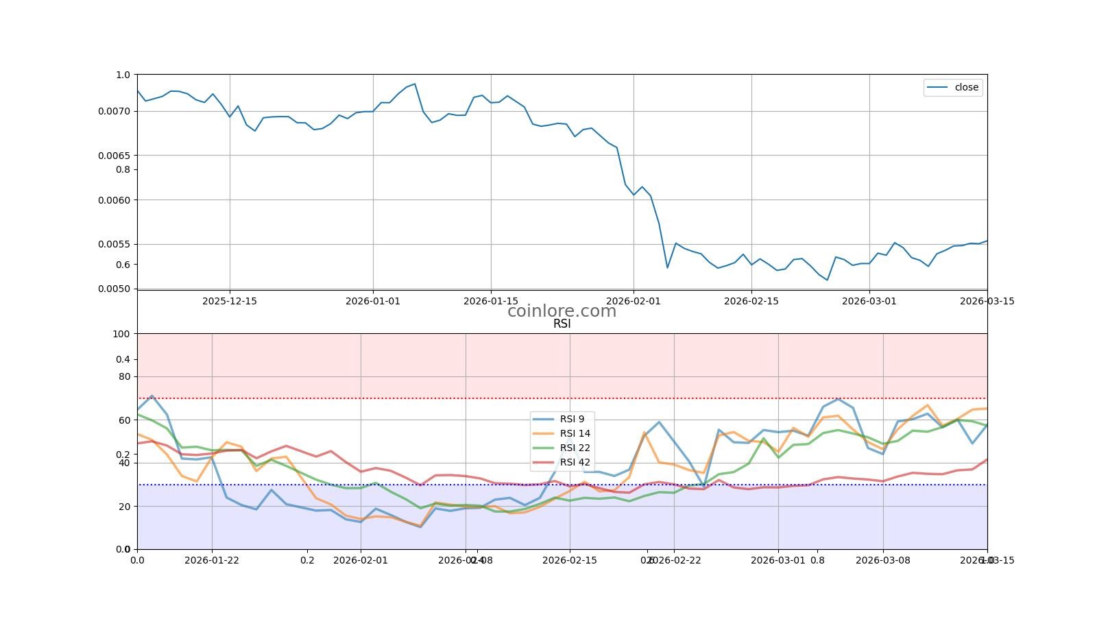 Eggplant Finance RSI indicator