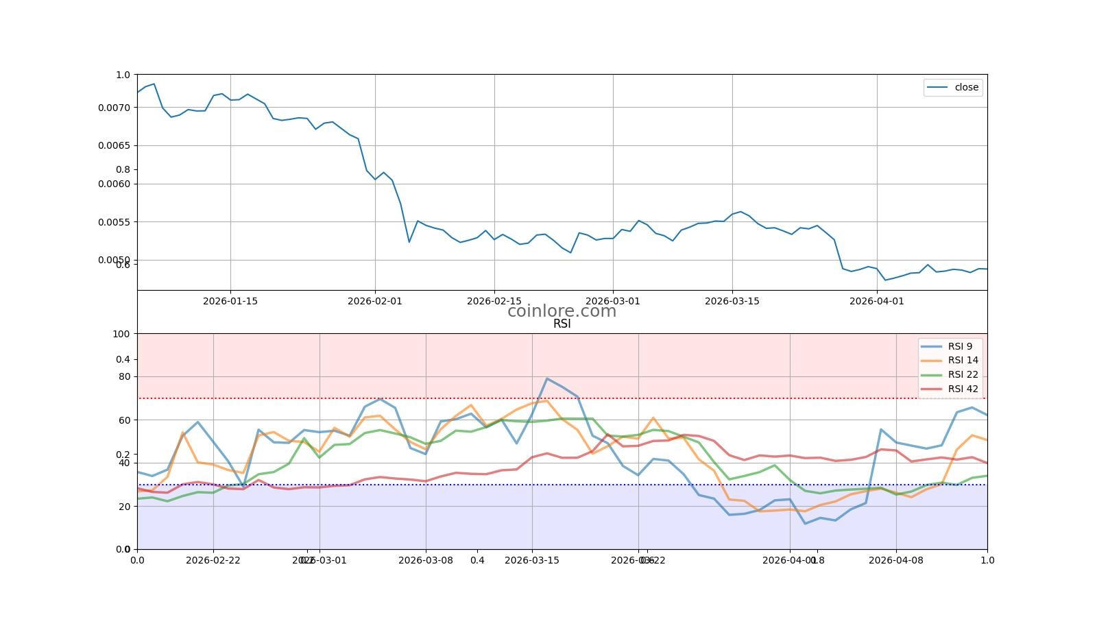 Eggplant Finance RSI indicator