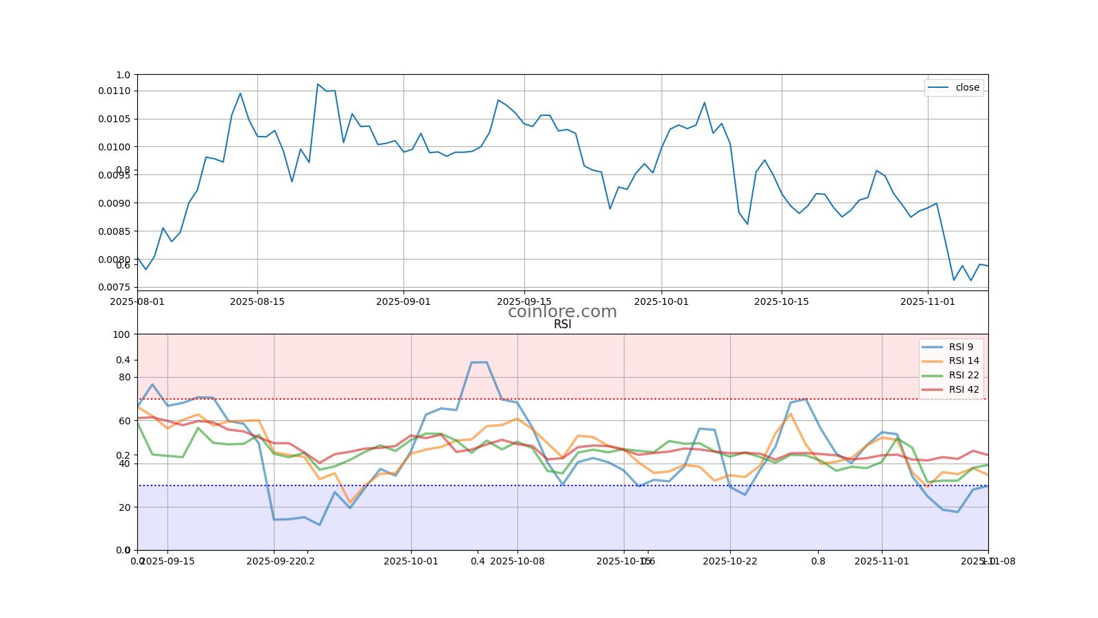EHash RSI indicator