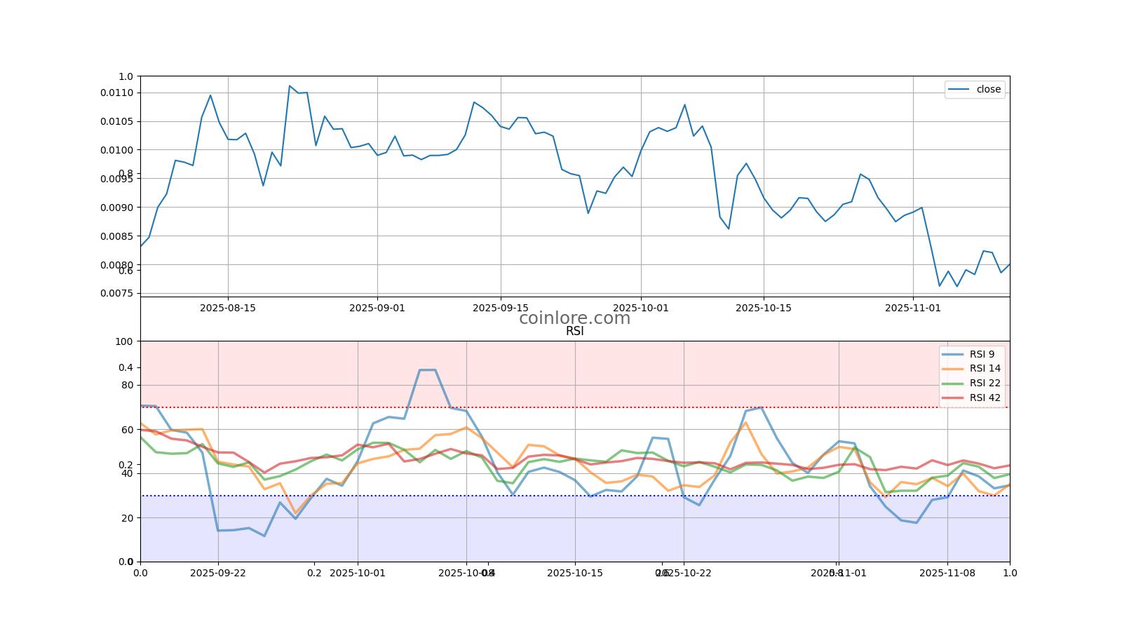 EHash RSI indicator