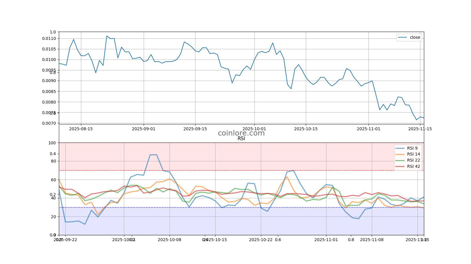 EHash RSI indicator