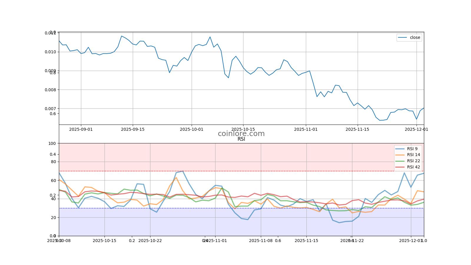 EHash RSI indicator