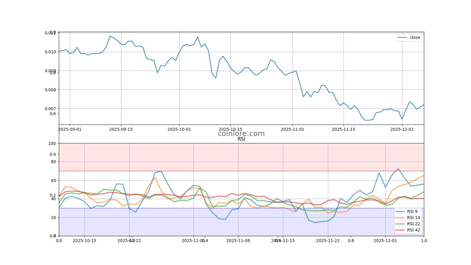 EHash RSI indicator