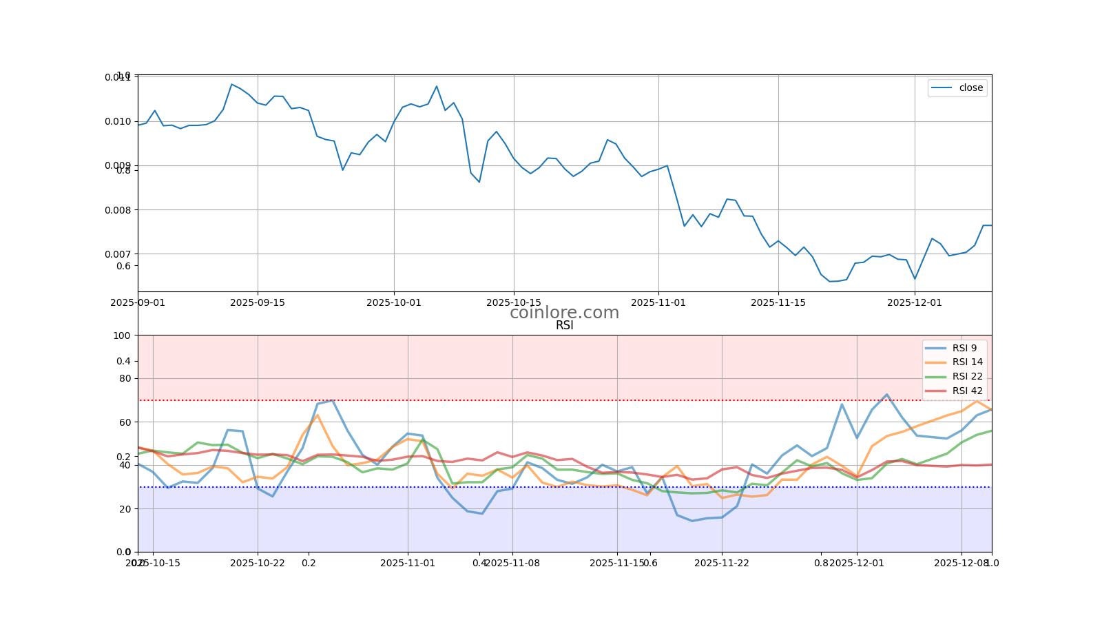 EHash RSI indicator