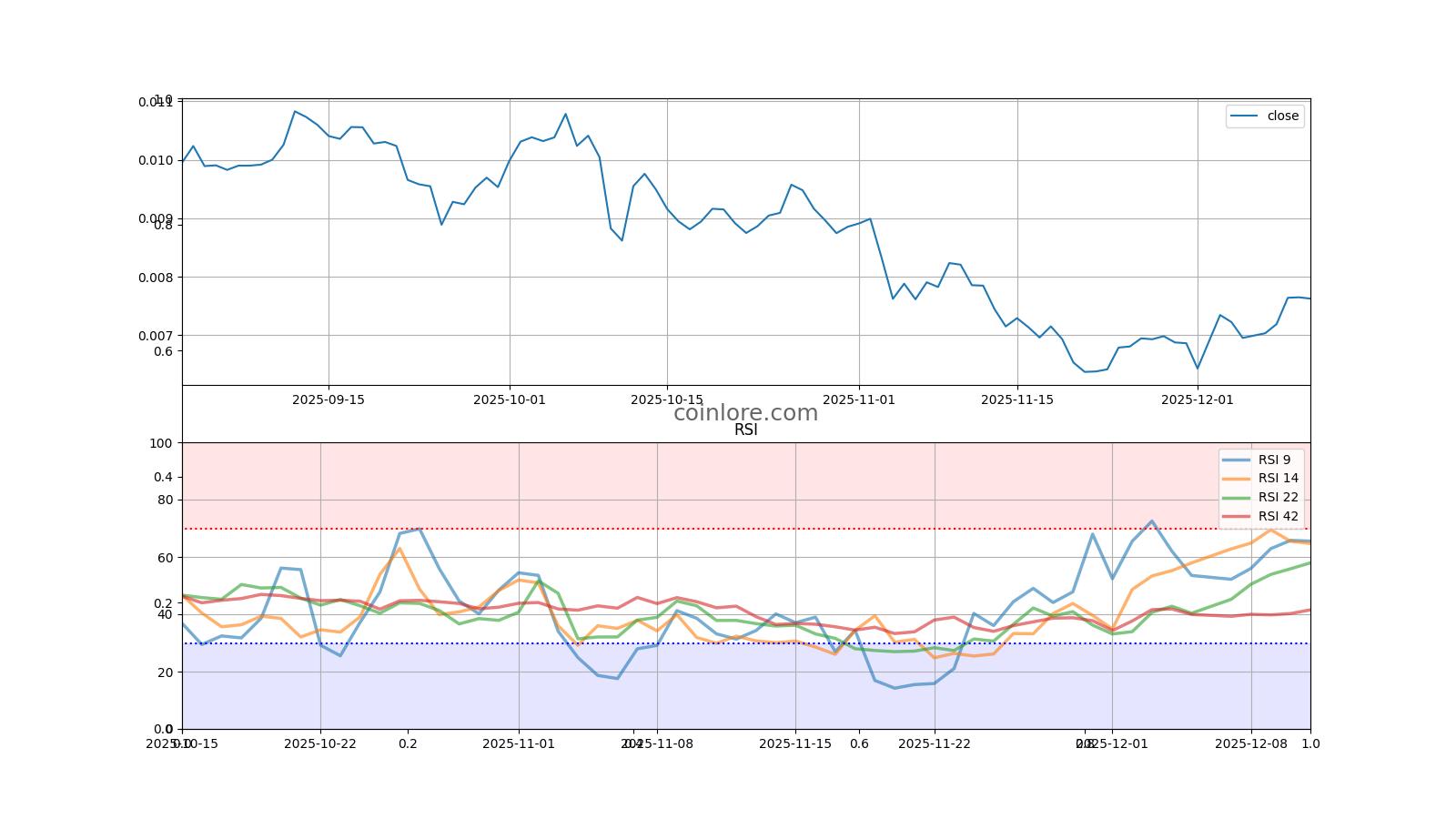 EHash RSI indicator