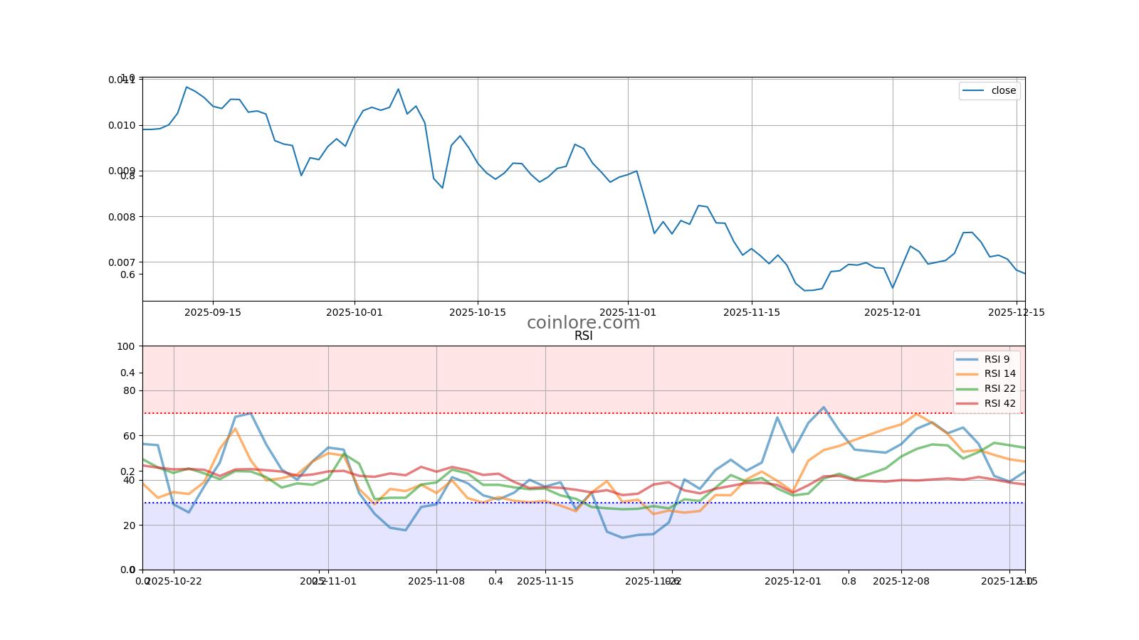 EHash RSI indicator
