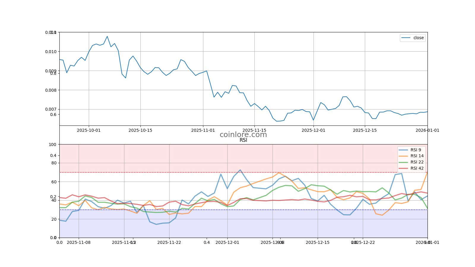 EHash RSI indicator