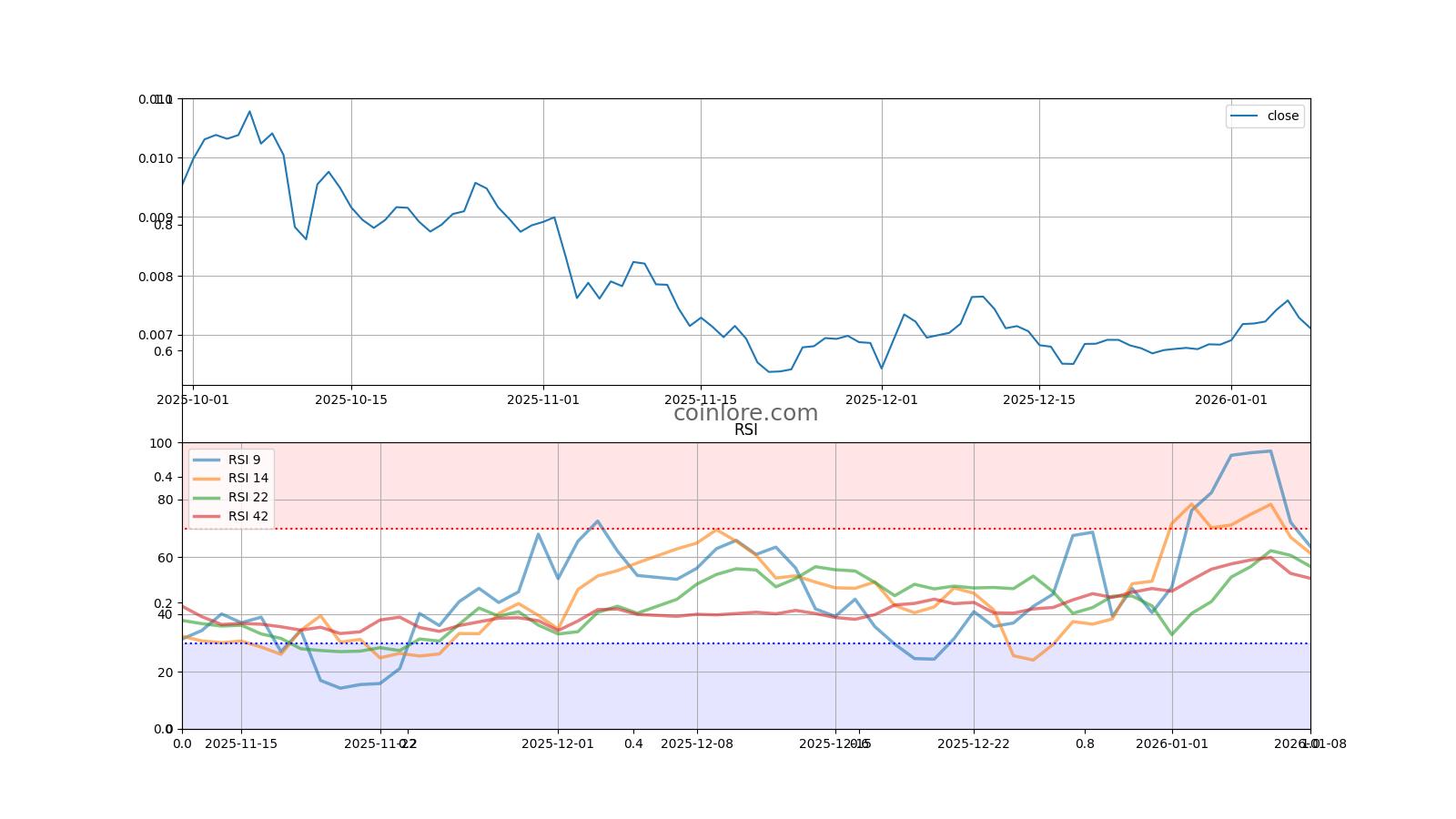 EHash RSI indicator