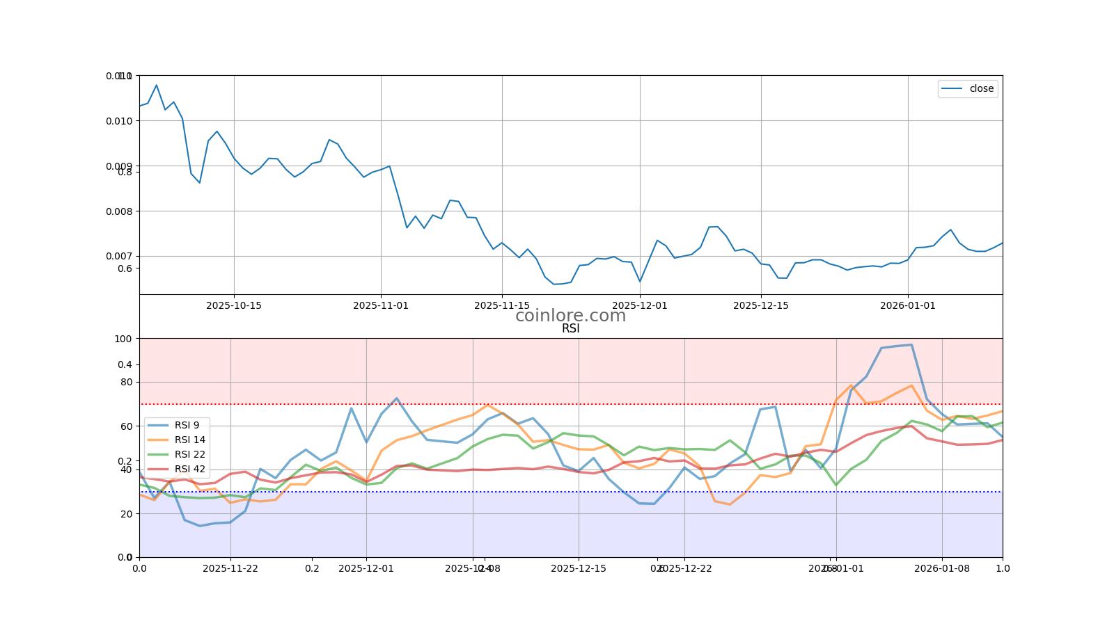 EHash RSI indicator