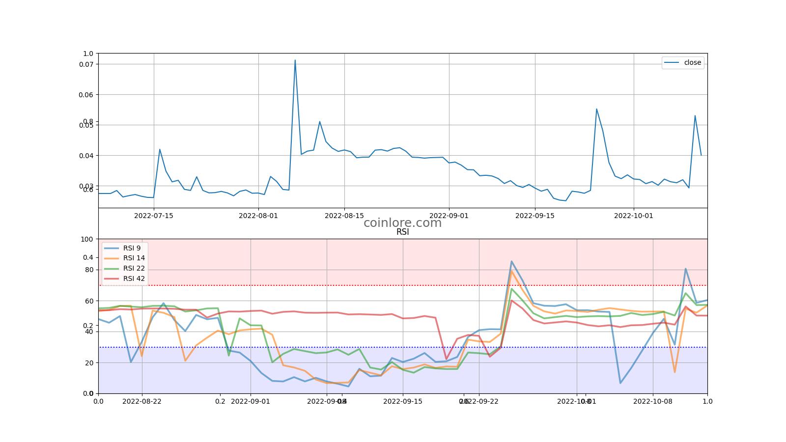 EHash RSI indicator