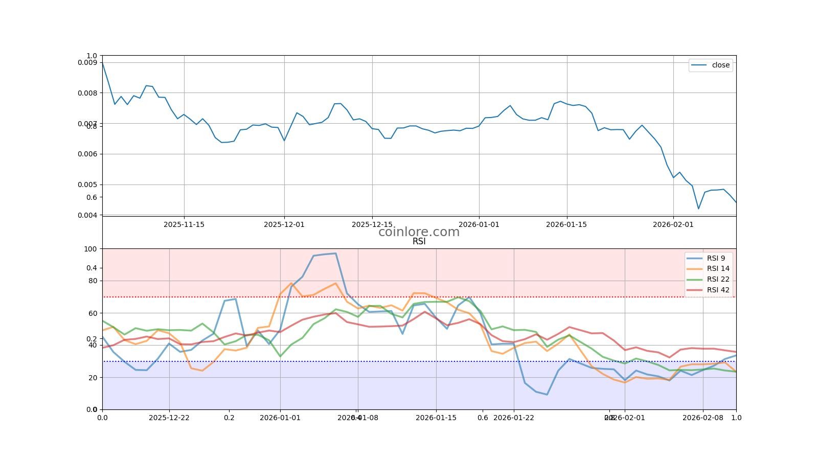 EHash RSI indicator
