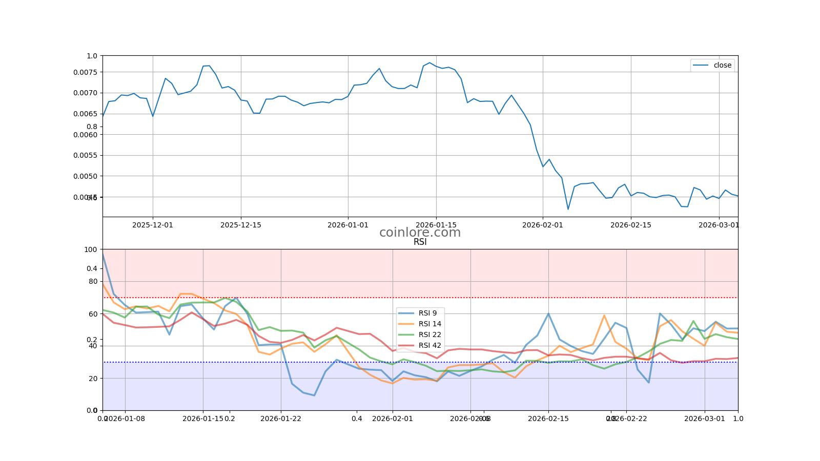 EHash RSI indicator