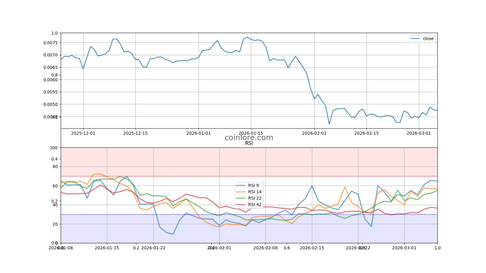 EHash RSI indicator