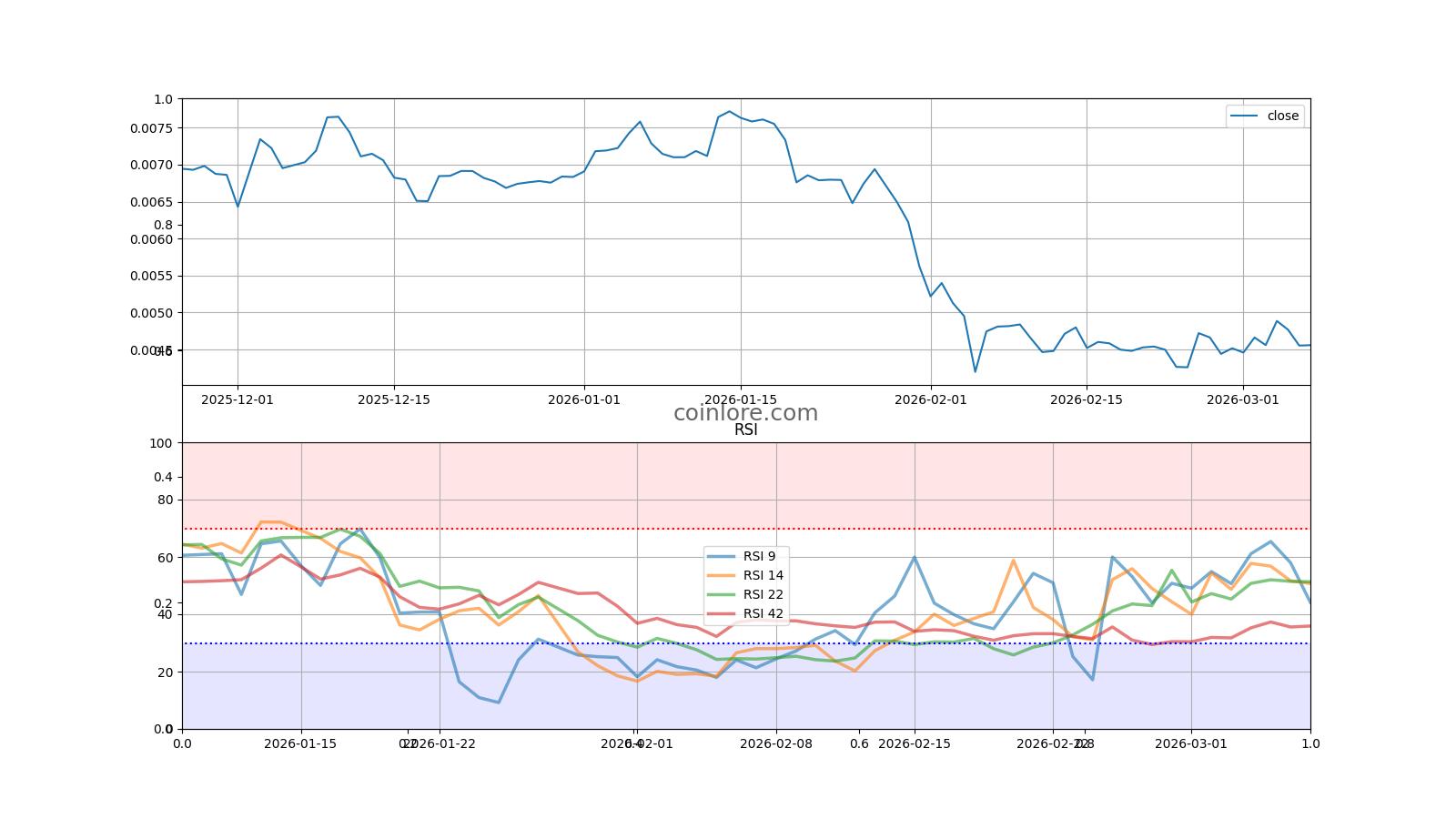 EHash RSI indicator