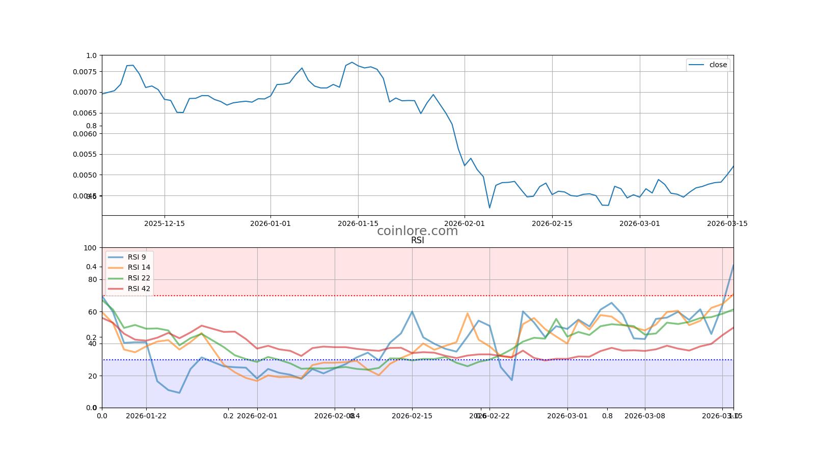EHash RSI indicator
