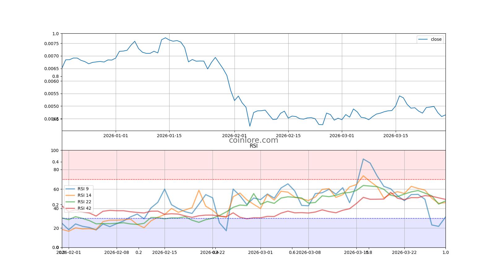 EHash RSI indicator