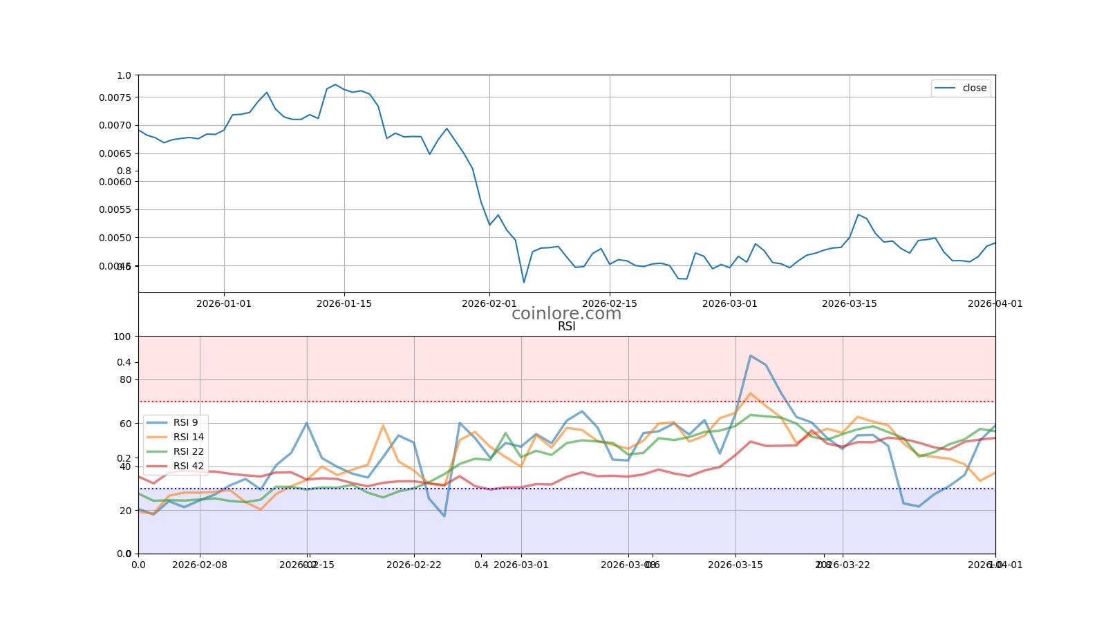 EHash RSI indicator