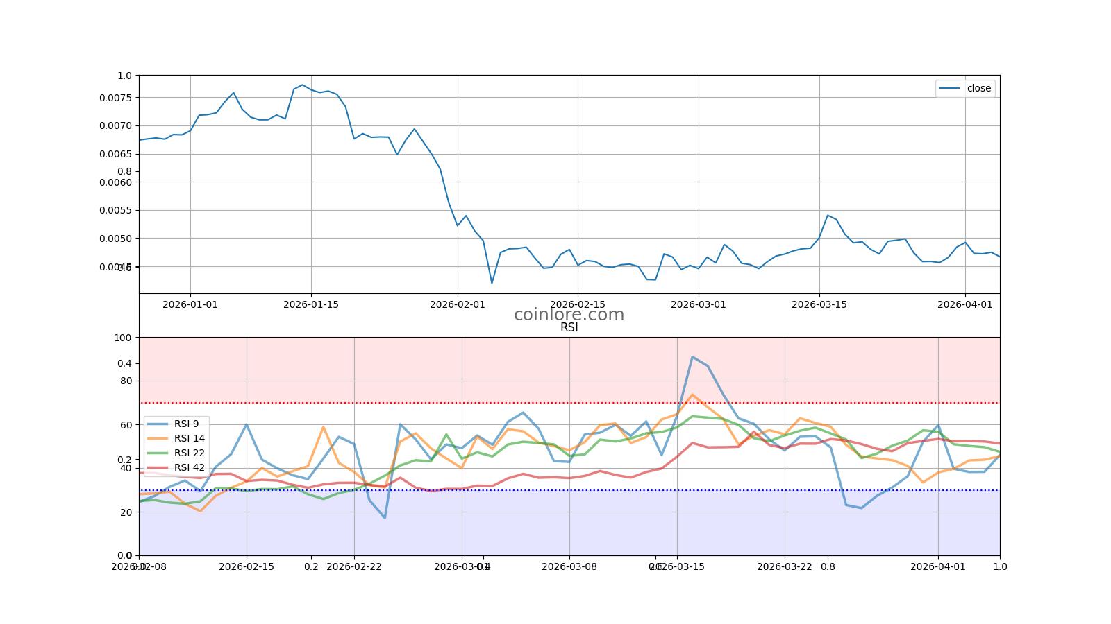 EHash RSI indicator