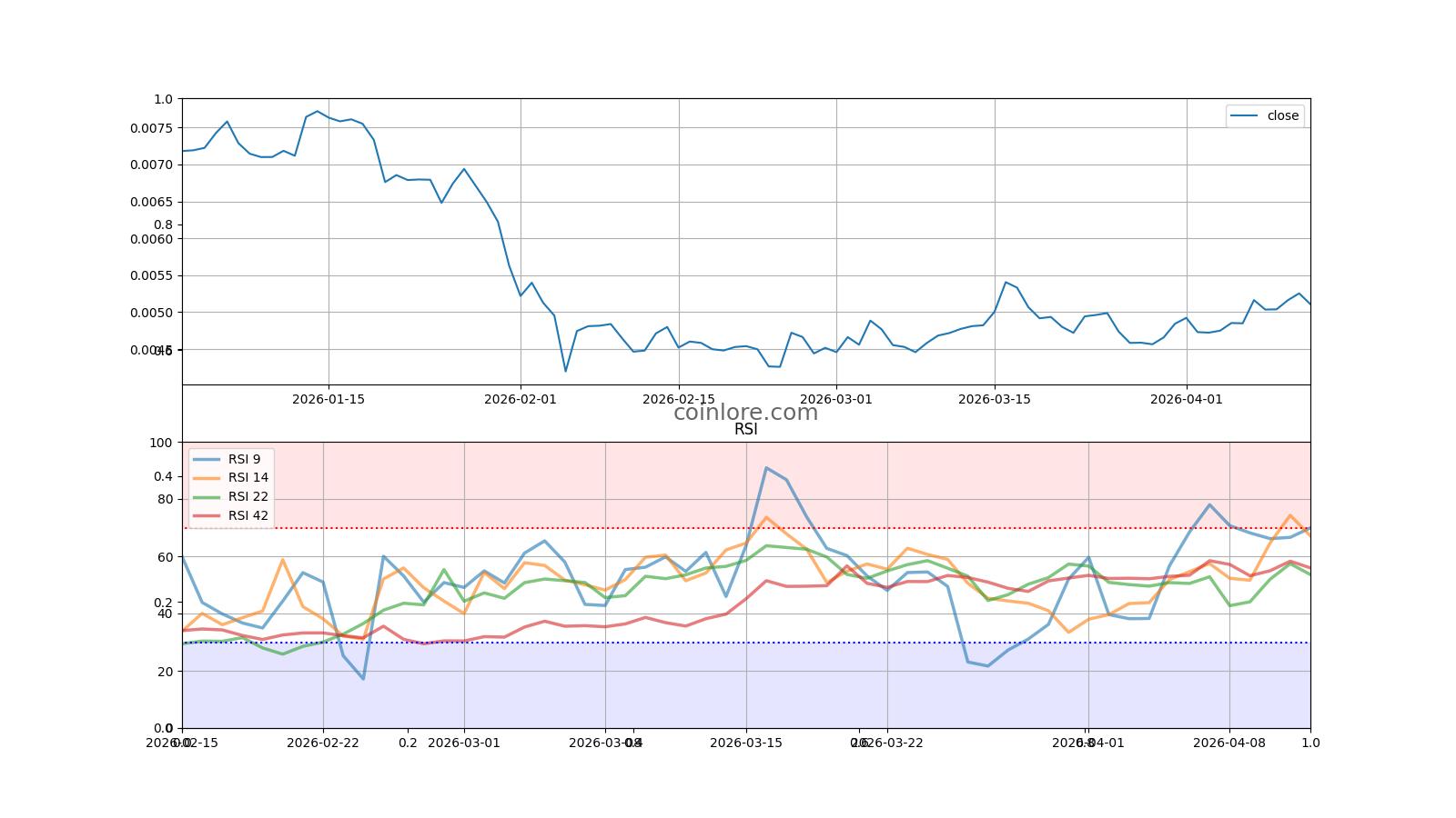 EHash RSI indicator
