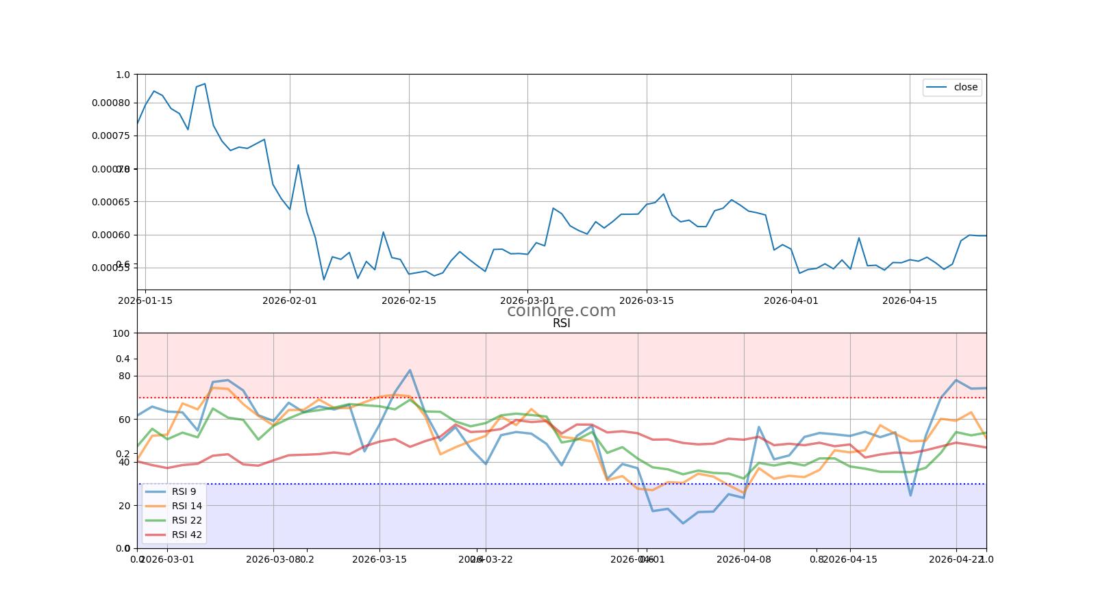 EIFI Finance RSI indicator