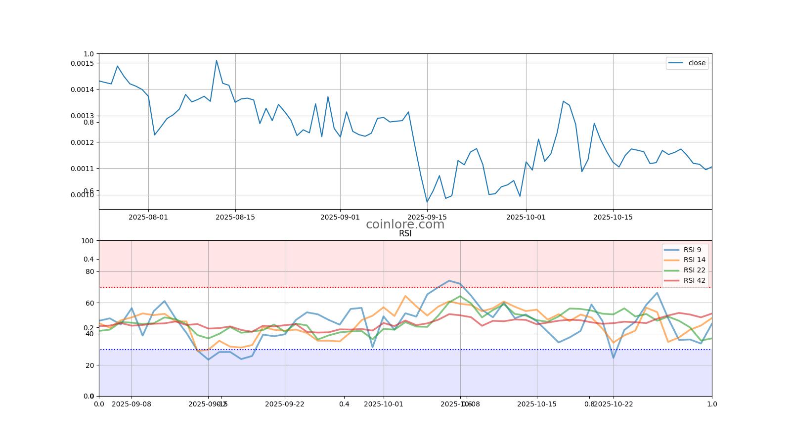 EIFI Finance RSI indicator