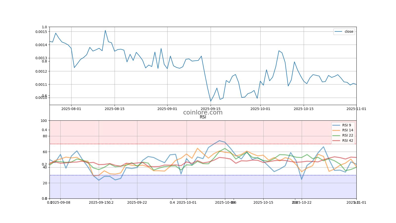 EIFI Finance RSI indicator