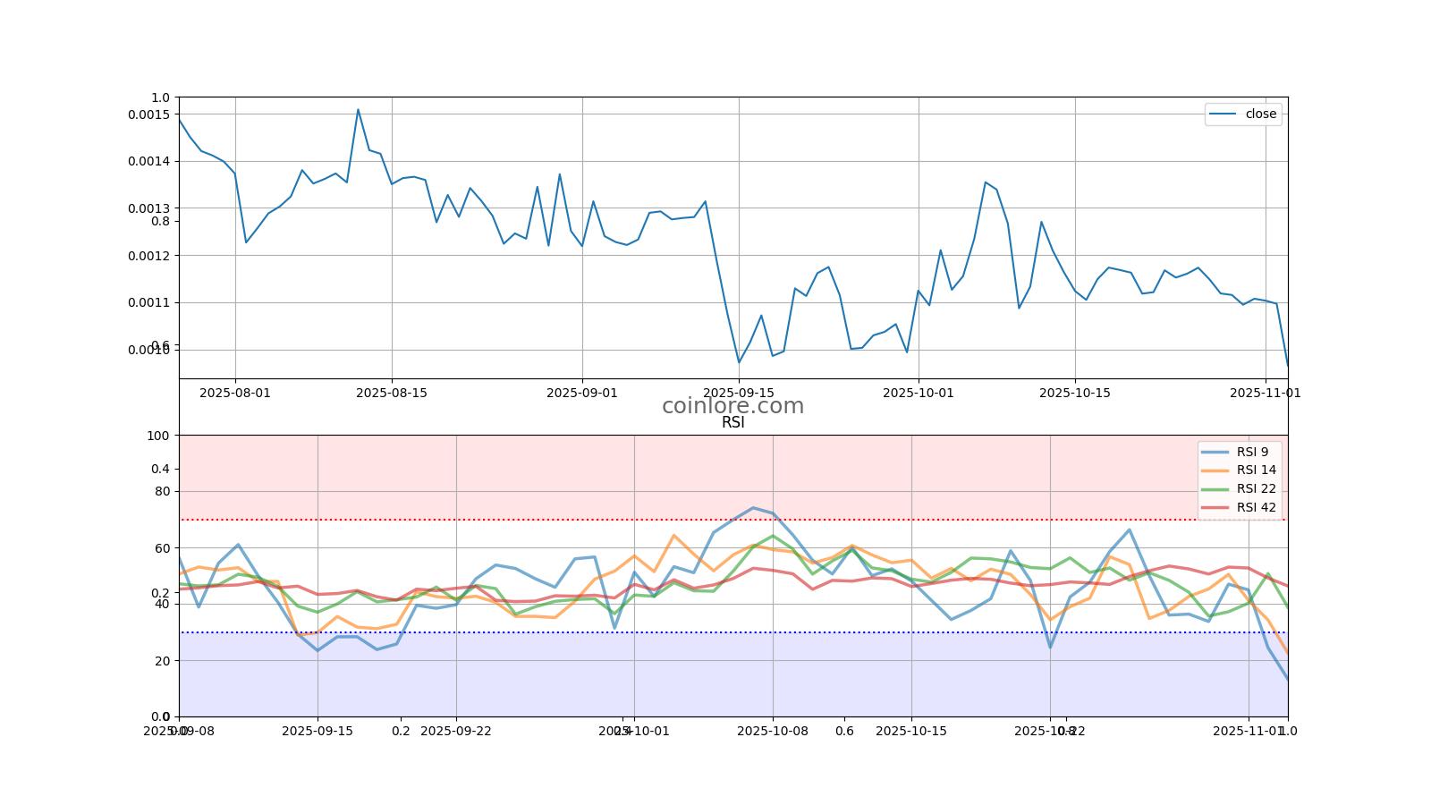 EIFI Finance RSI indicator