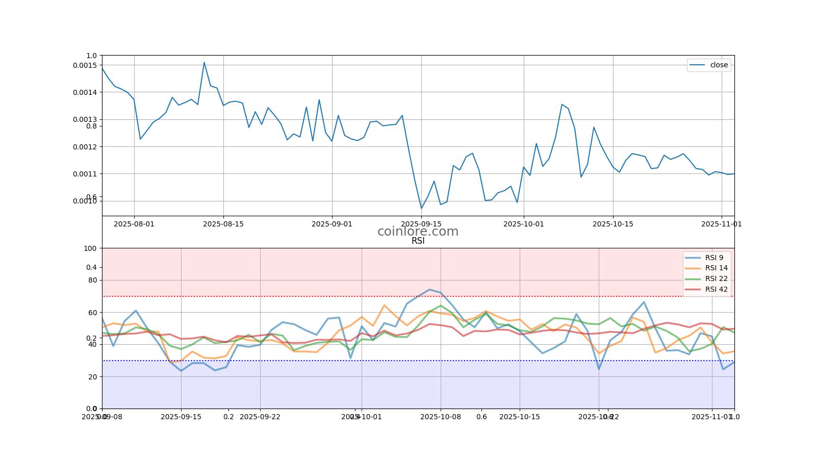 EIFI Finance RSI indicator