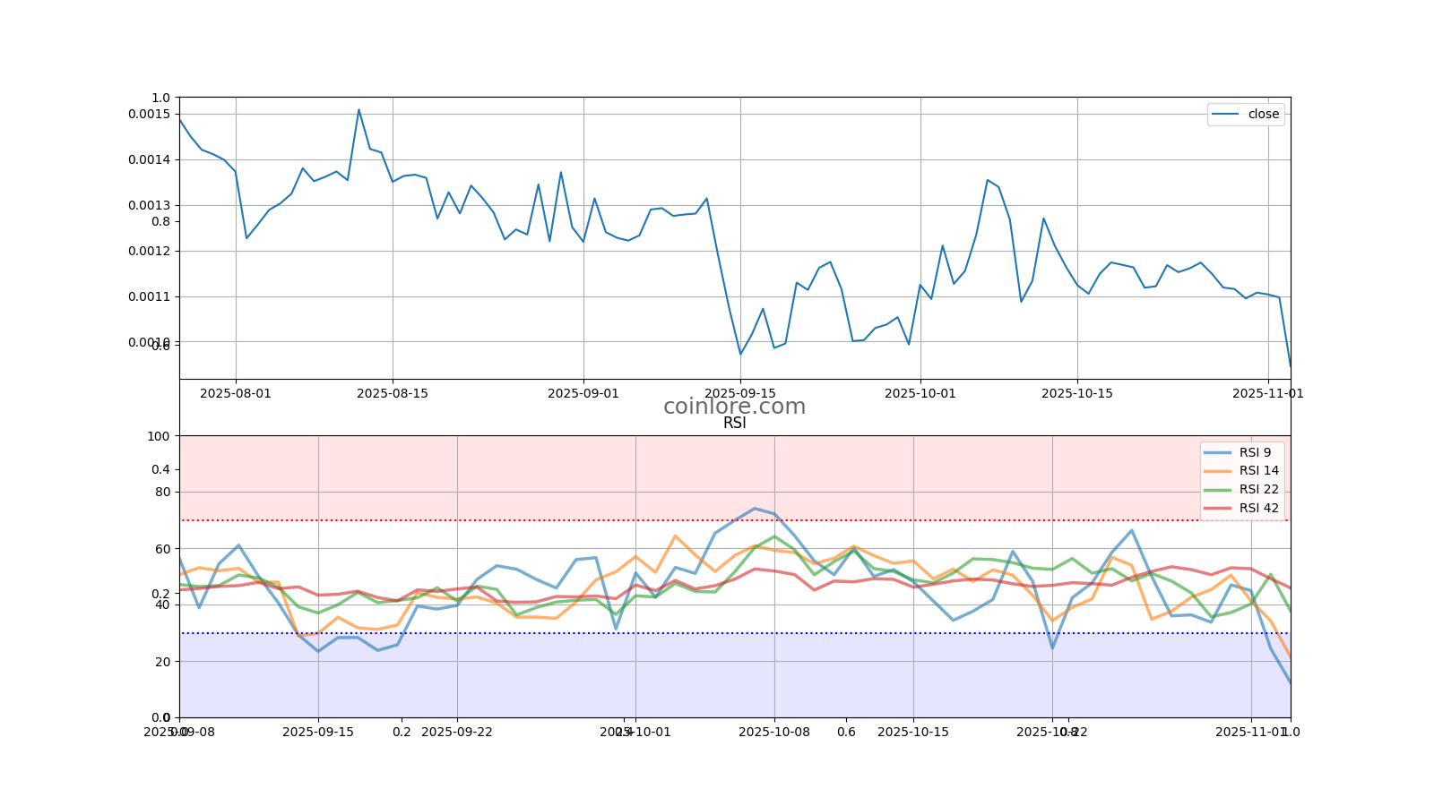 EIFI Finance RSI indicator