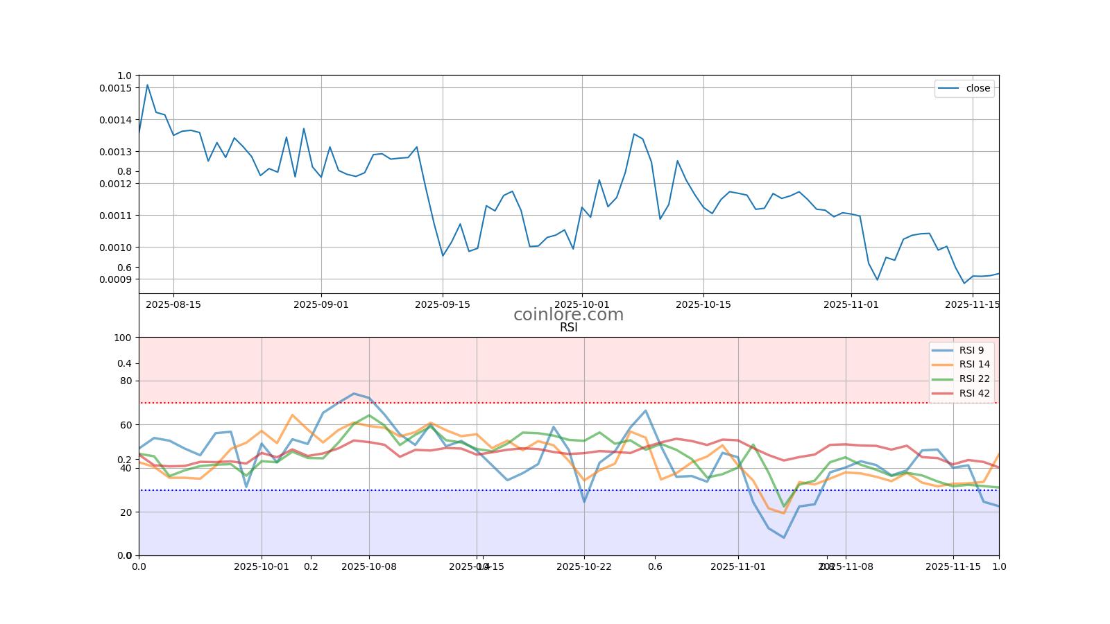 EIFI Finance RSI indicator