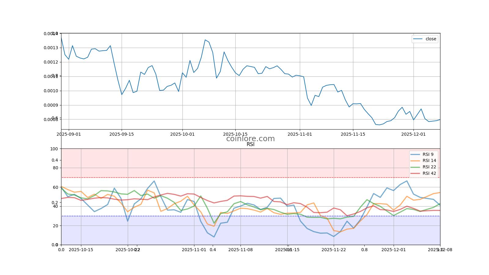 EIFI Finance RSI indicator