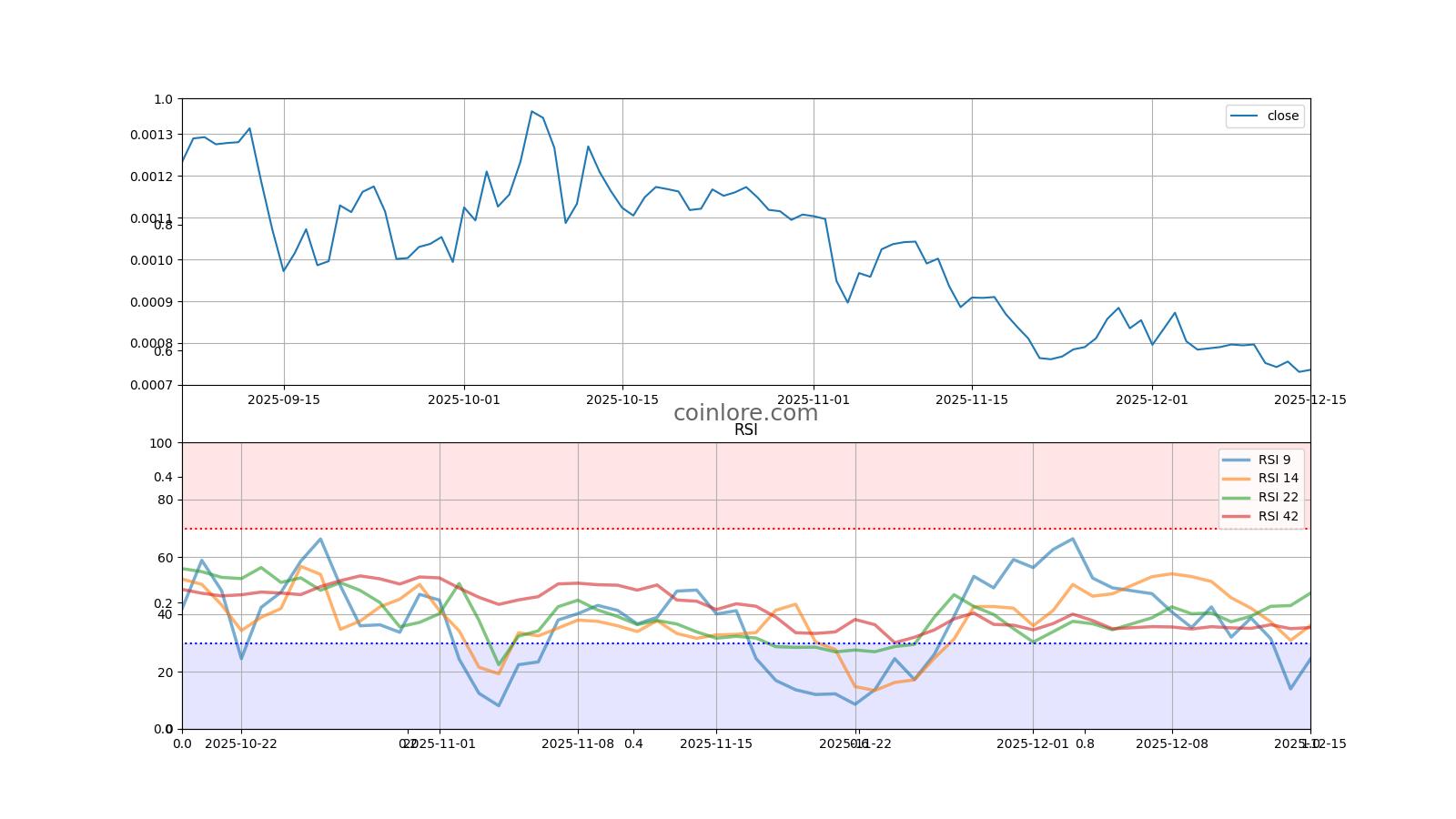 EIFI Finance RSI indicator