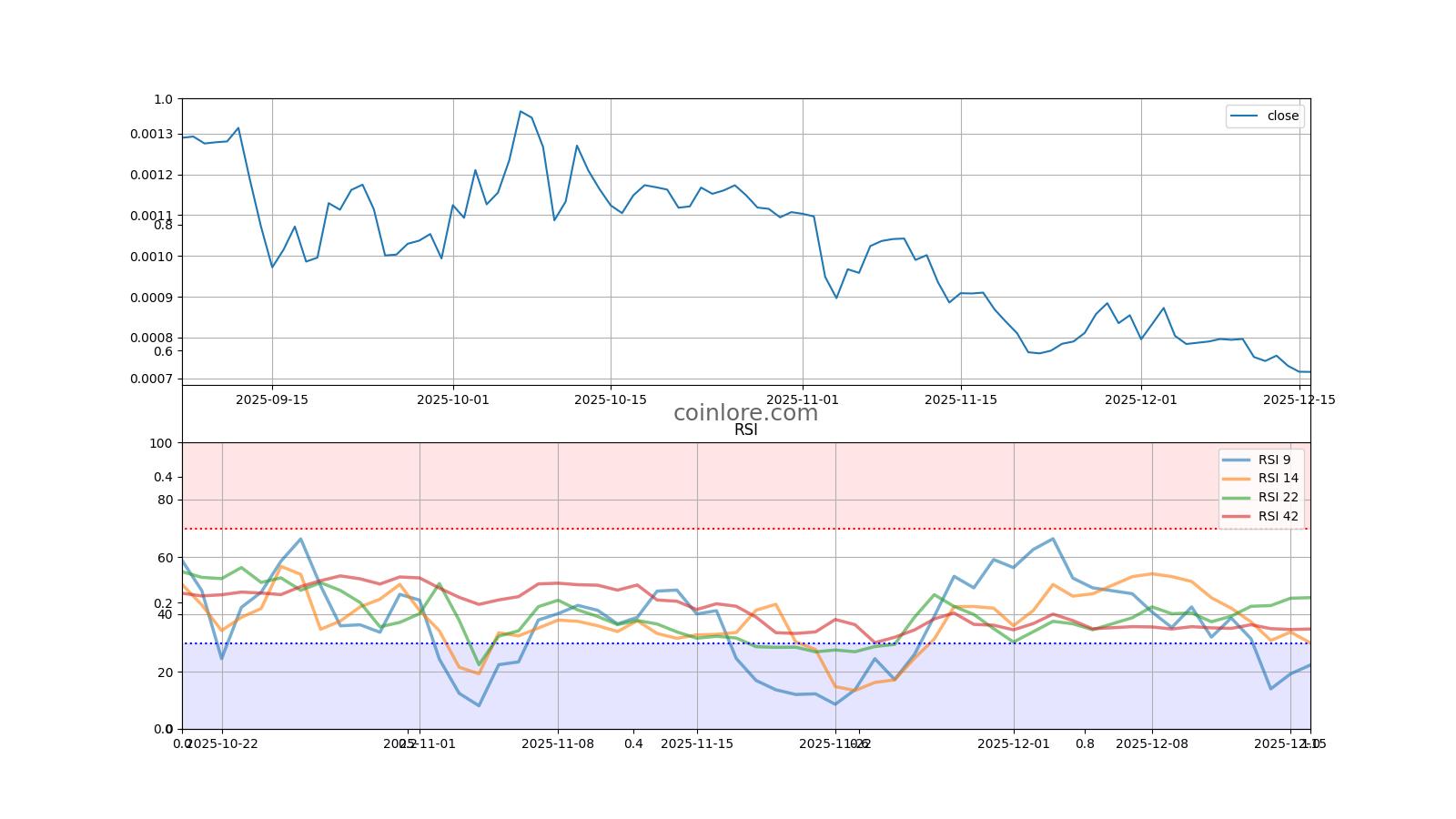 EIFI Finance RSI indicator