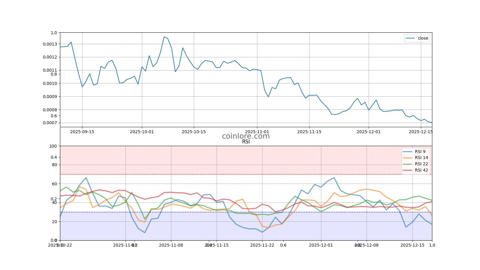 EIFI Finance RSI indicator