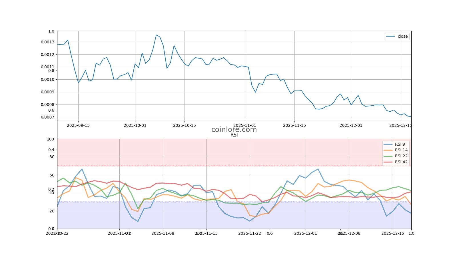 EIFI Finance RSI indicator