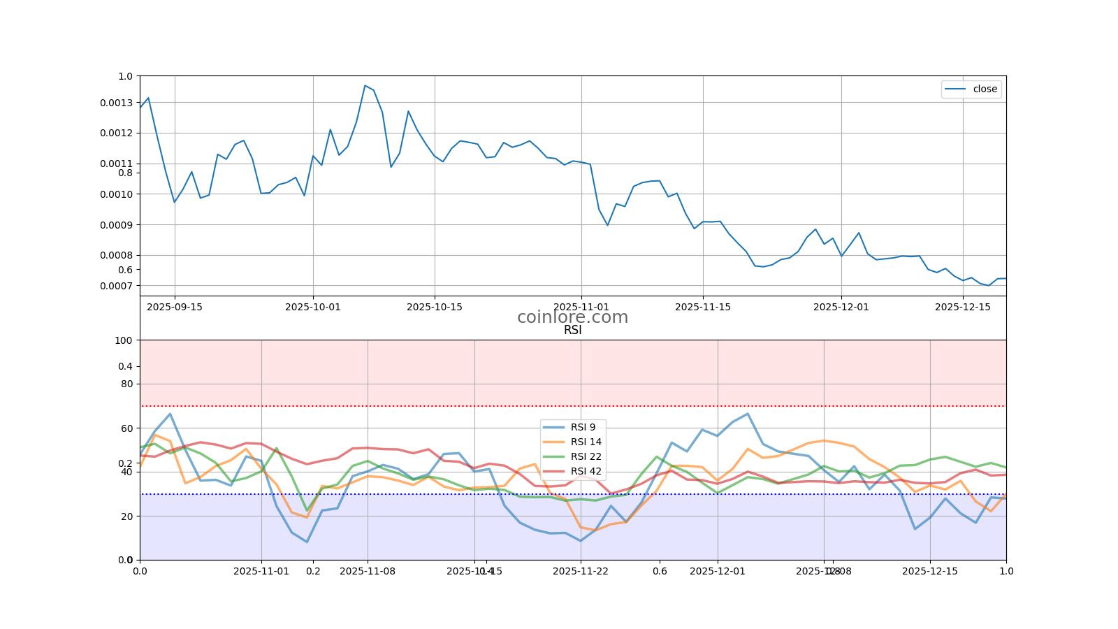 EIFI Finance RSI indicator