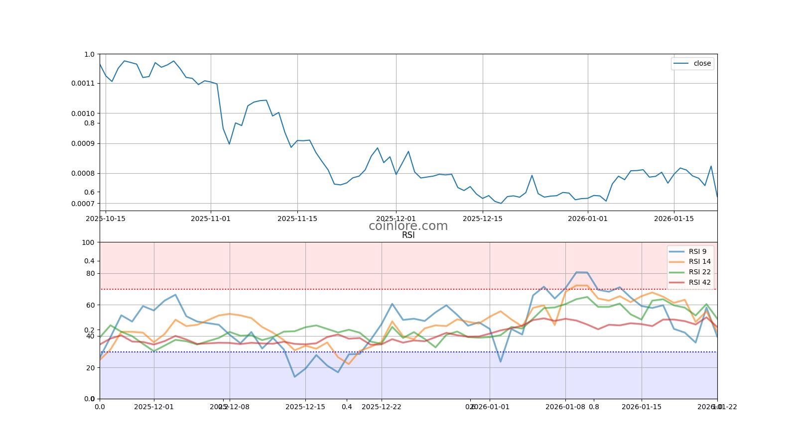 EIFI Finance RSI indicator
