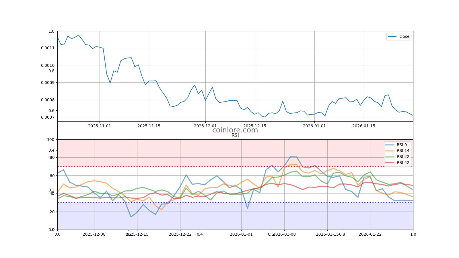 EIFI Finance RSI indicator