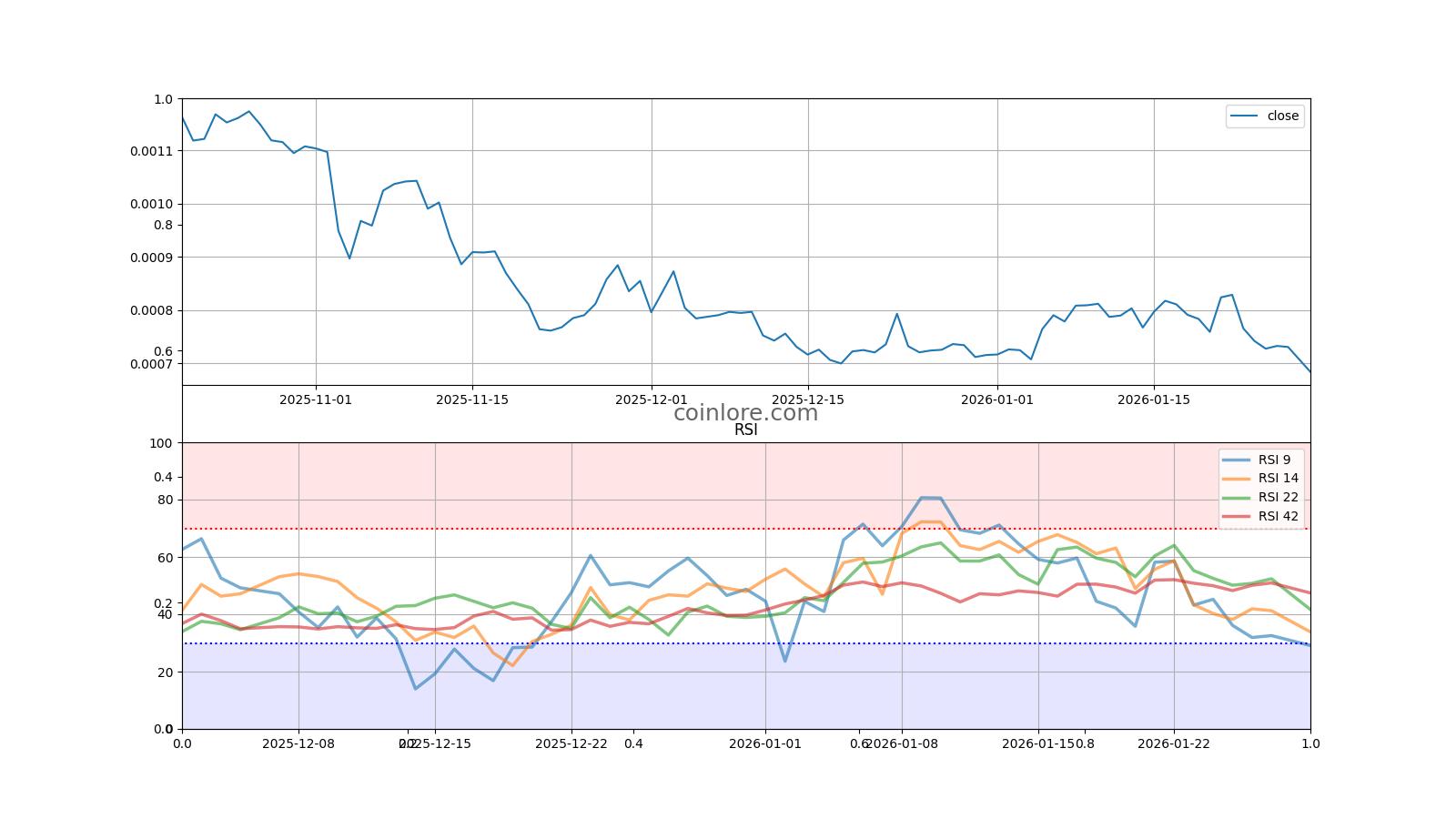 EIFI Finance RSI indicator