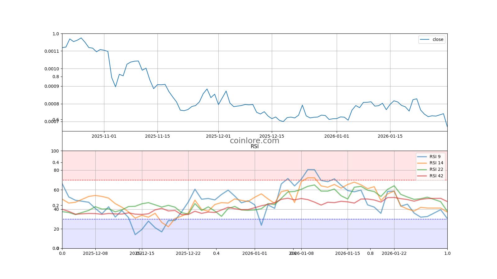 EIFI Finance RSI indicator