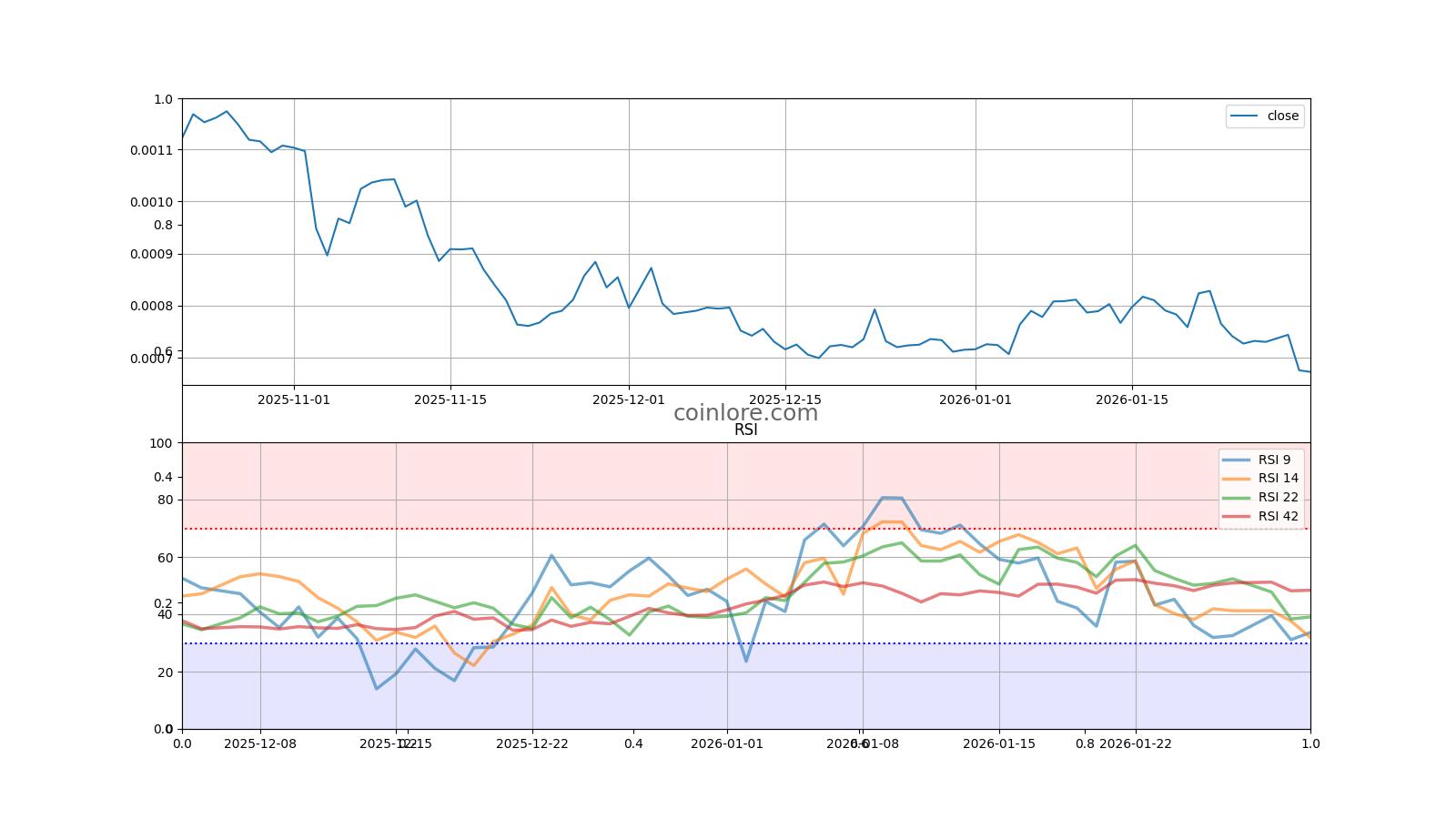 EIFI Finance RSI indicator