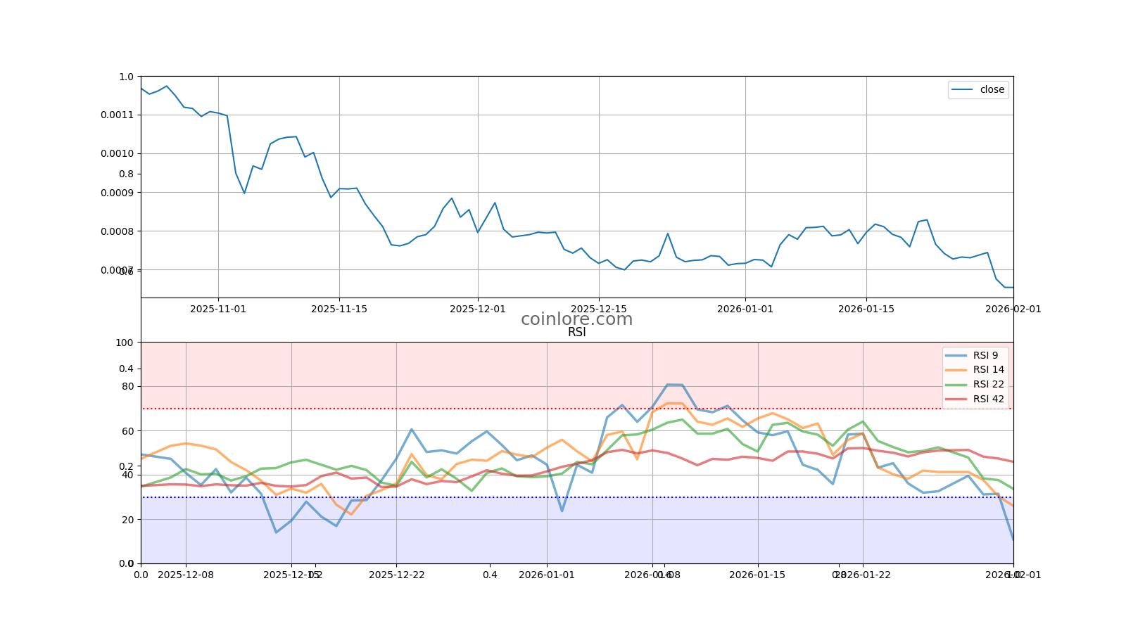 EIFI Finance RSI indicator
