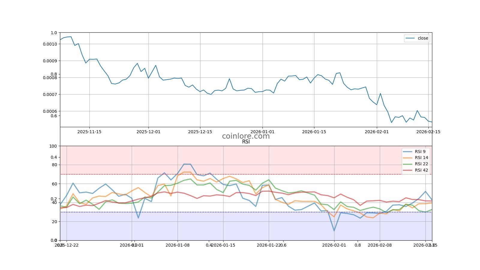 EIFI Finance RSI indicator