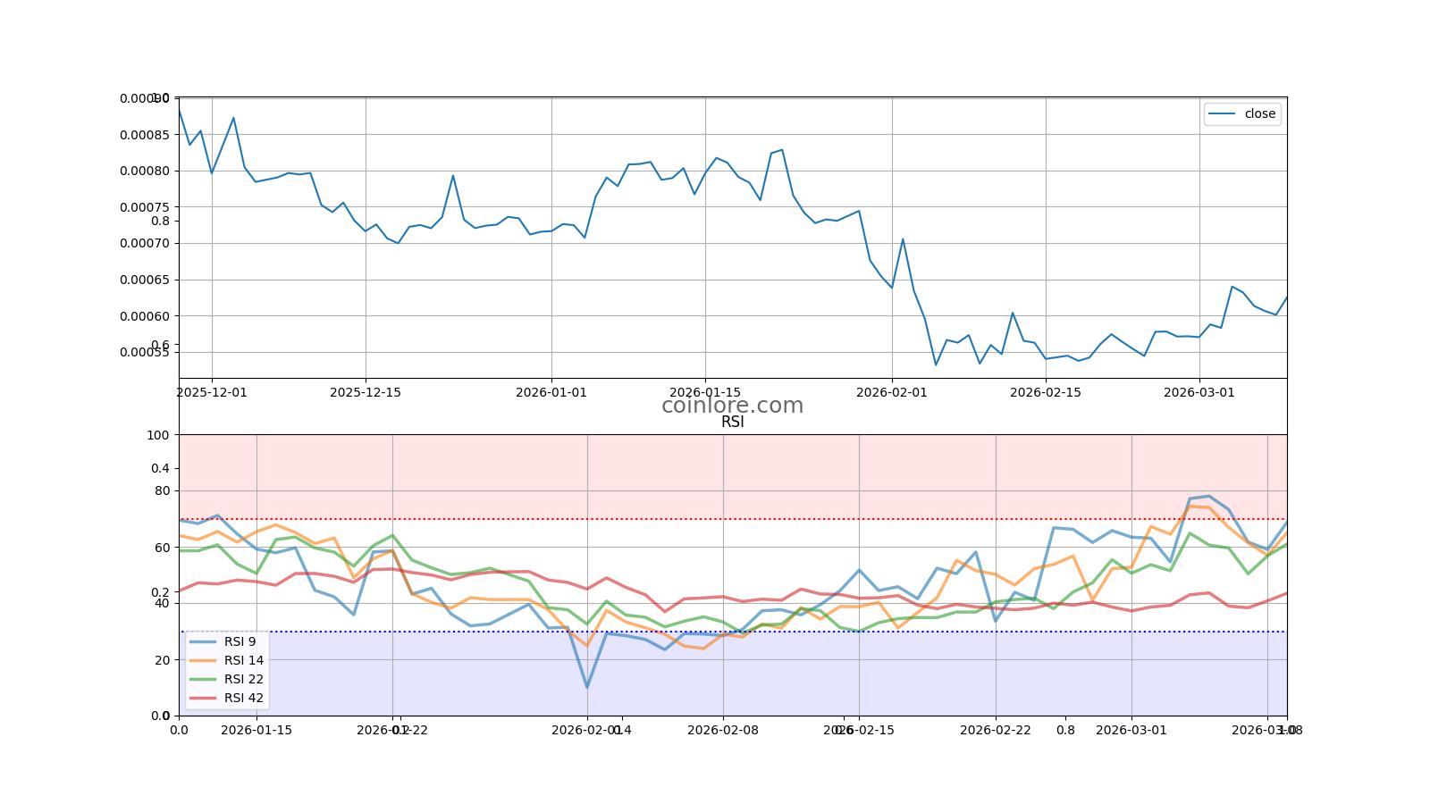 EIFI Finance RSI indicator